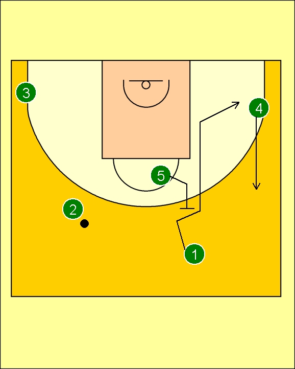 Pick'n'Roll. Resources for basketball coaches.: Panathinaikos Athens 4 ...