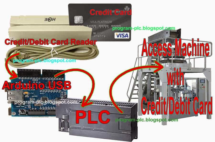 2015-04-12 ~ PLC, SCADA, Automation, PLC Programming, PLC eBook, Free ...