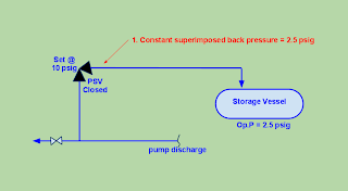 Process Engineer: Built Up and Superimpossed Back Pressure