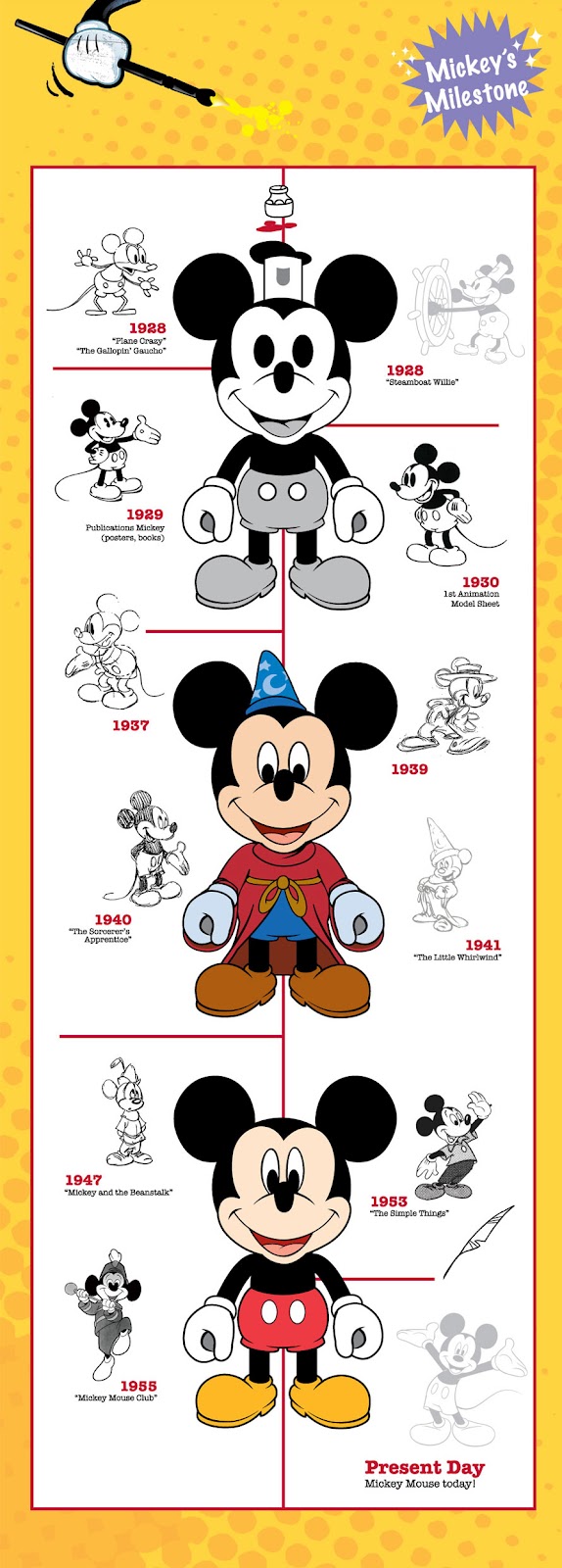 My Orange Pen: Who loves Mickey?