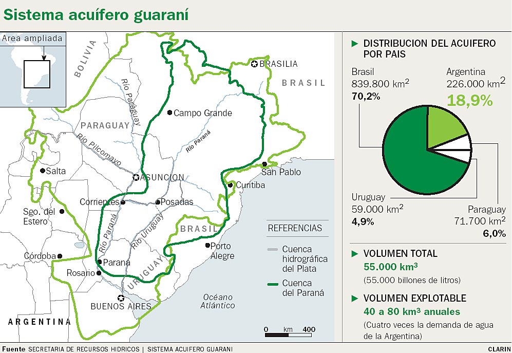 Geografía de América: Acuífero Guaraní
