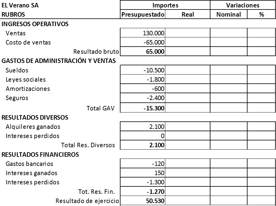 CONTABILIDAD BÁSICA 3 : UT3 - Ejercicio Sobre Balance Mensual de Resultados