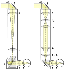 Periscope | Facts About All