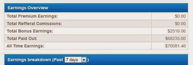 Dominate PPD like FileIce , Sharecash , Cleanfiles in 9 Methods: Lets ...