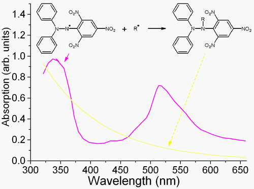 dpph คือ - Thai News Collections