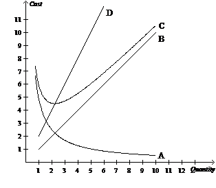 Orange: Micro Final (Part 2)