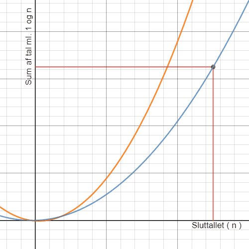 Matematik med Desmos: Talrækker