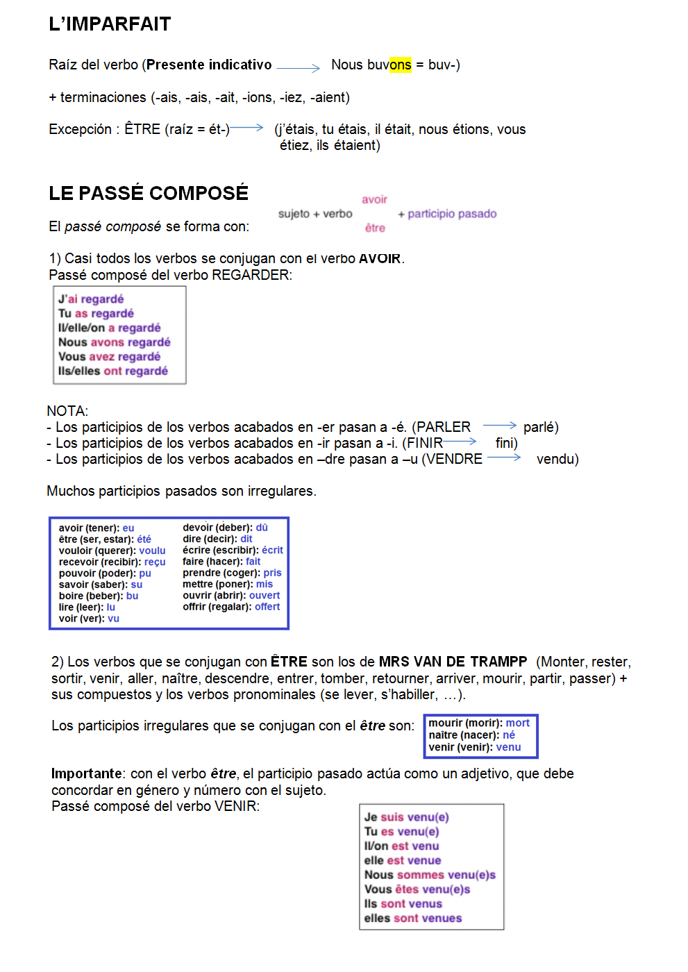 Le français du Siècle: 4º ESO