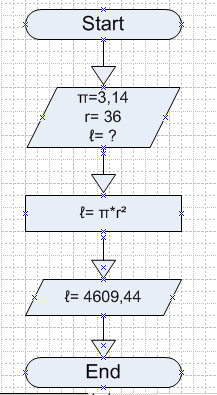 Anak Muda Sukses: MENGHITUNG LUAS LINGKARAN