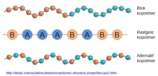 Prof. Dr. Bilsen Beşergil: Kopolimer (copolymer)