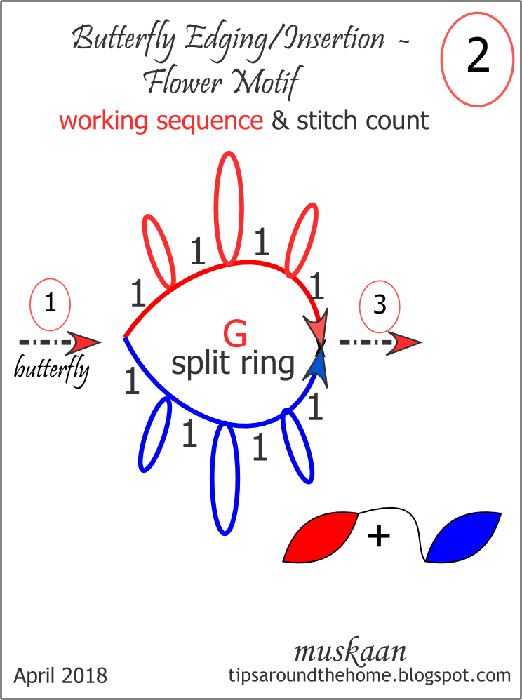 muskaan's T*I*P*S: butterfly invasion