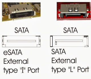 Pengantar Teknologi Informasi: Penjelasan Firewire, Bluetooth, SCSI ...