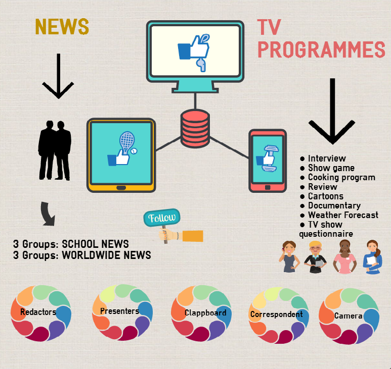 Making Learning Fun! La Pureza school: mayo 2017