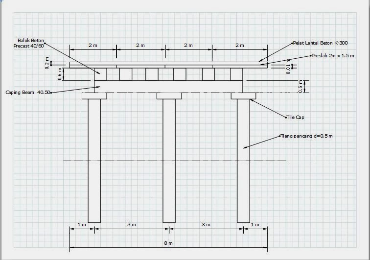 Bangunan Pelindung Pantai (Tugas 1): Bangunan Pelindung Pantai