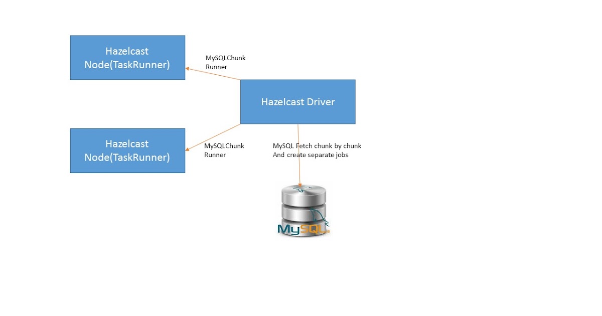 Distributed Execution Spark vs Hazelcast