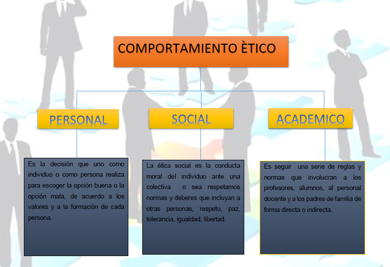 Taller de Etica: Significado y sentido del comportamiento etico