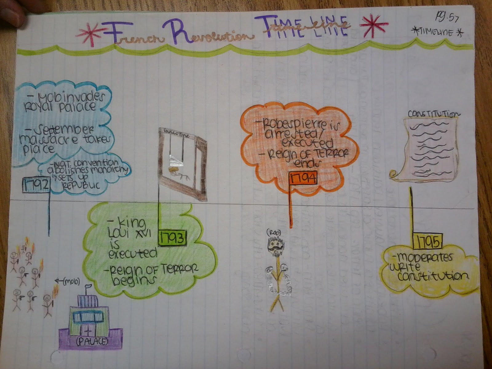 My PDQP by Jerrod Mantonya: TPE Domain A