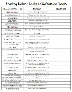 forkin4th: Upper Elementary: Read Picture Books to Determine Theme
