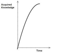 Becoming a Professional Nurse: Steep learning curve - see below