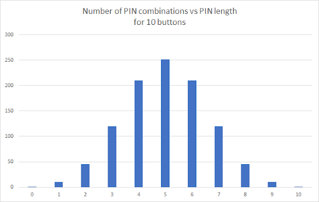 Grant Trebbin: Testing All The PINs On A Lock Box With A Forgotten Code
