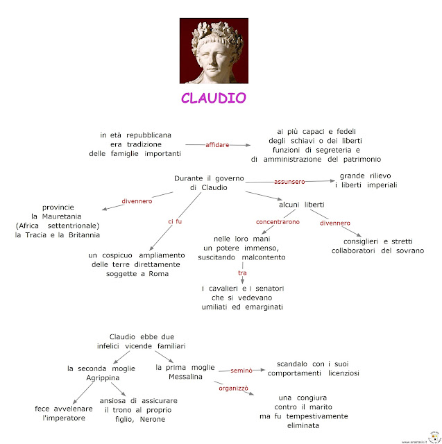 Paradiso delle mappe: Claudio