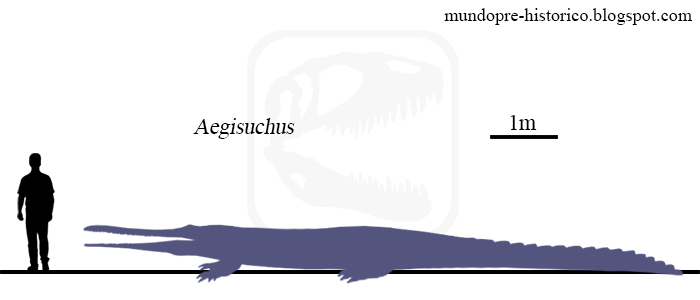 Mundo Pré-Histórico: Aegisuchus, o crocodilo escudo