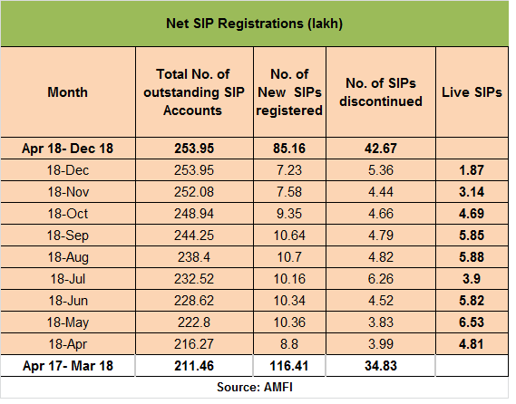 Why SIP are getting Discontinued? ~ INVISIBLE ANALYSIS