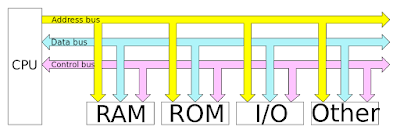 Bus Informatico: bus informatico y sus Caracteristicas