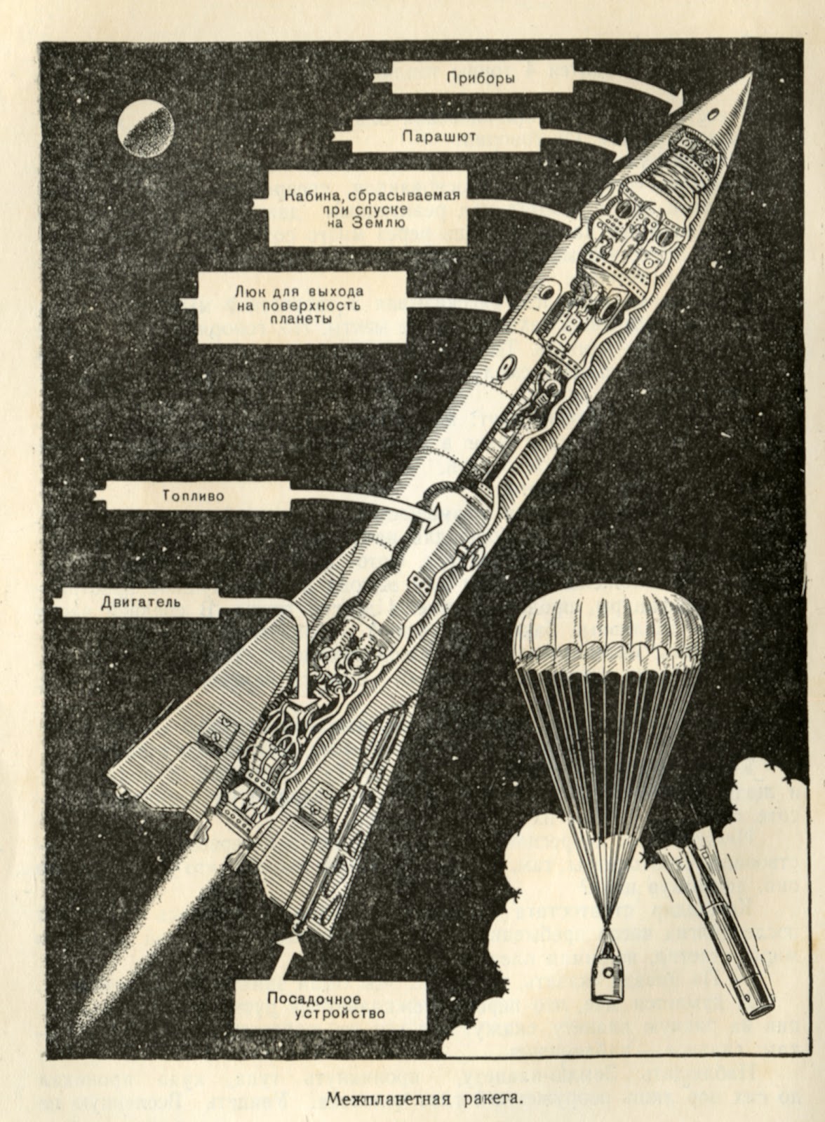 Russian Rocket, 1952 | Science fiction art, Vintage spaceship, Retro rocket