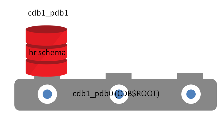 Nabeel's Blog: Introduction to Oracle Virtual Private Database (VPD) 12c