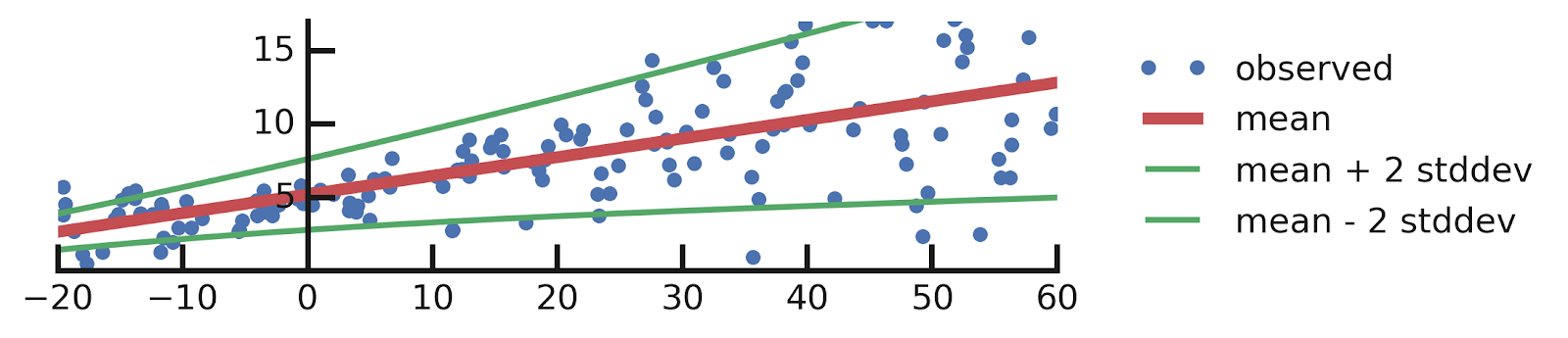 Regression with Probabilistic Layers in TensorFlow Probability — The TensorFlow Blog