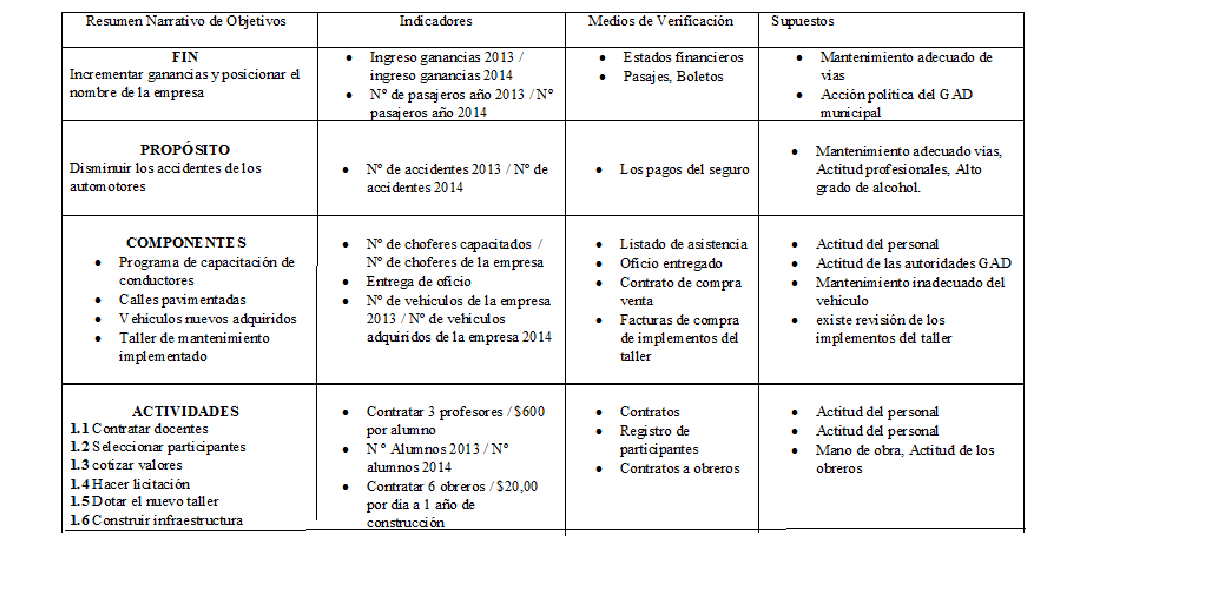 ISTEC MARKETING Y PUBLICIDAD IGPR: MATRIZ DEL MARCO LÓGICO