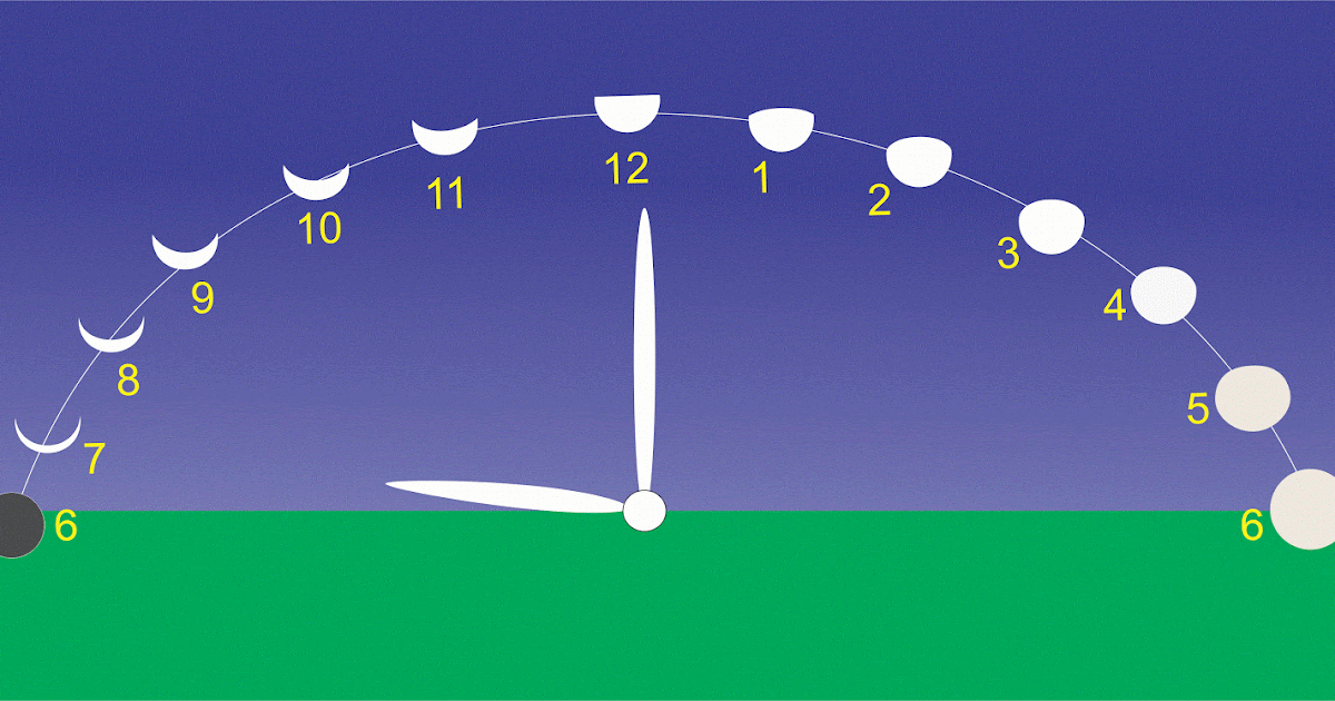 Tech Gen: The Moon, Time Clock And Weather