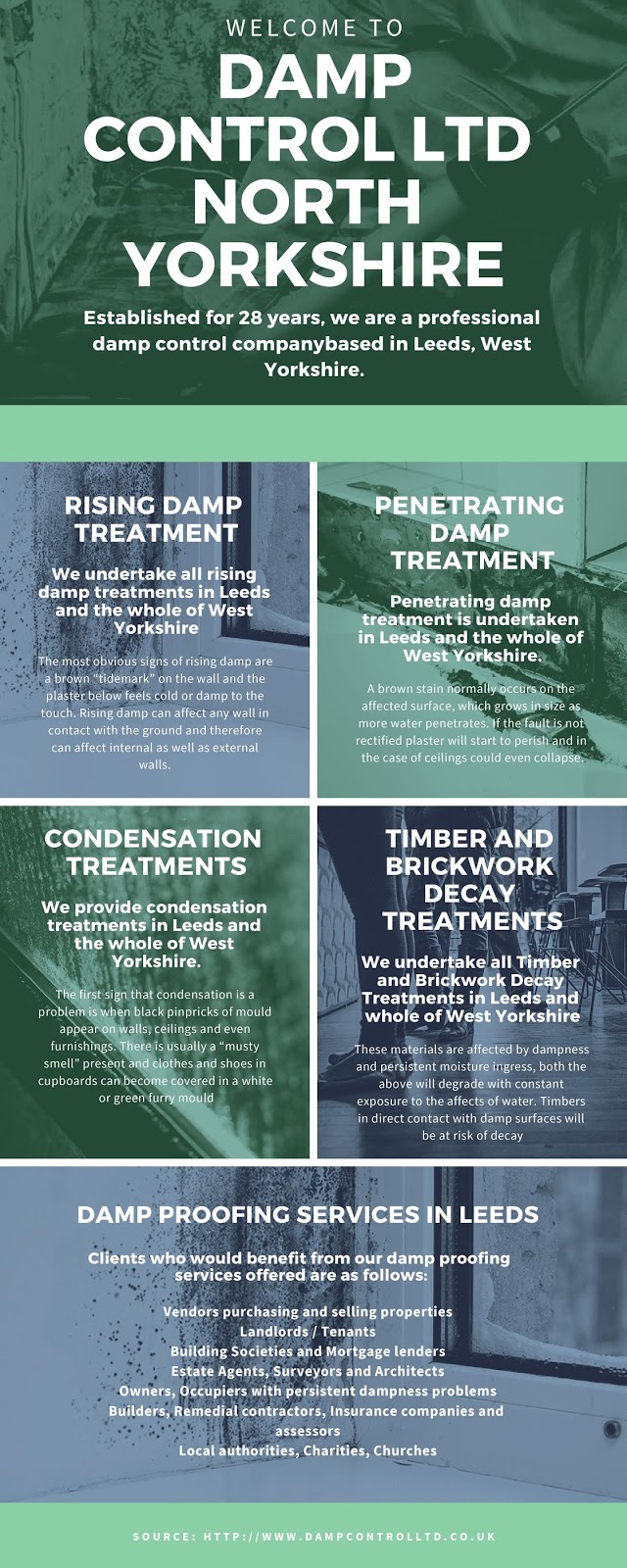 How to Achieve Rising Damp Treatment?