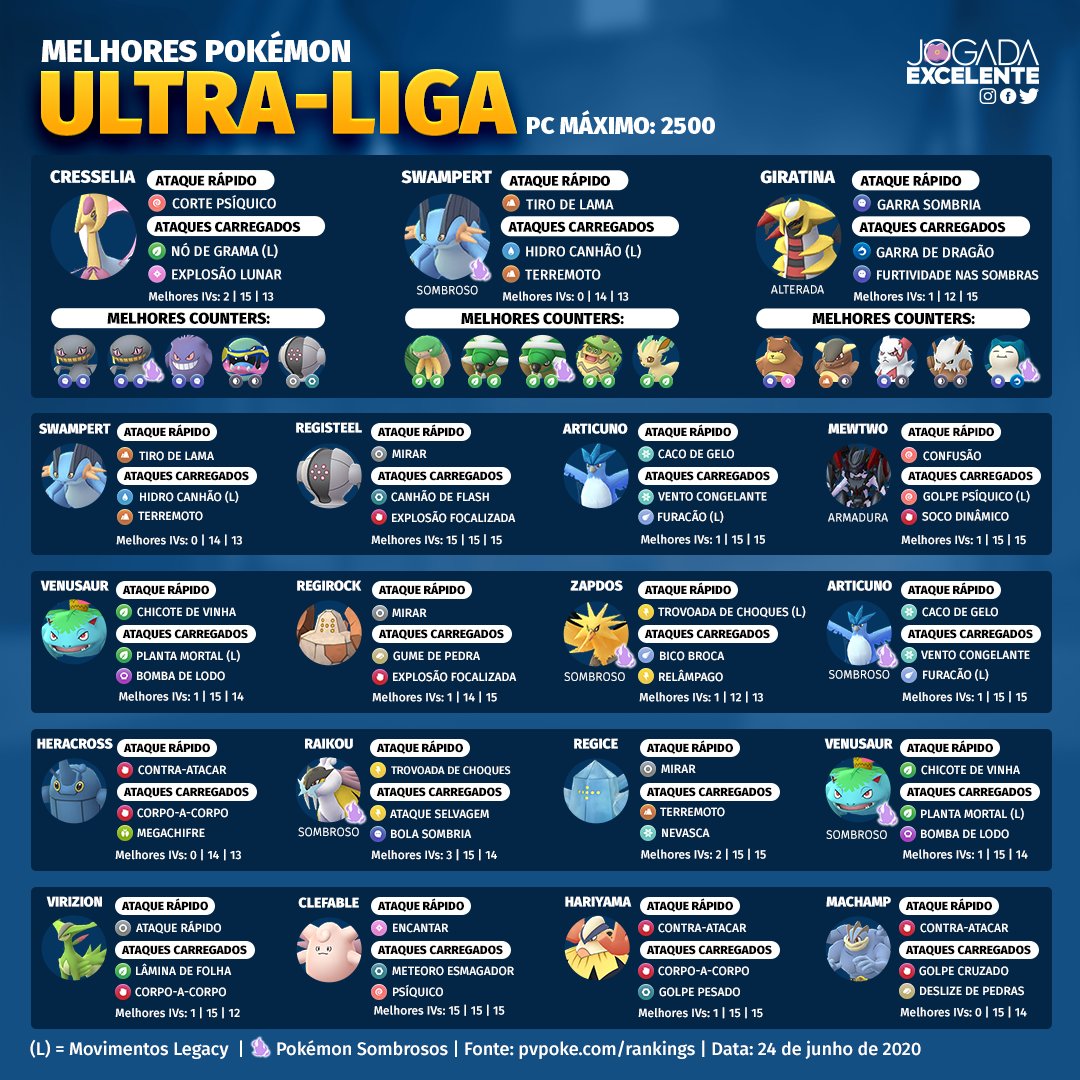 Melhores pokémons por liga (06/2020) | POKEMON GO BAURU