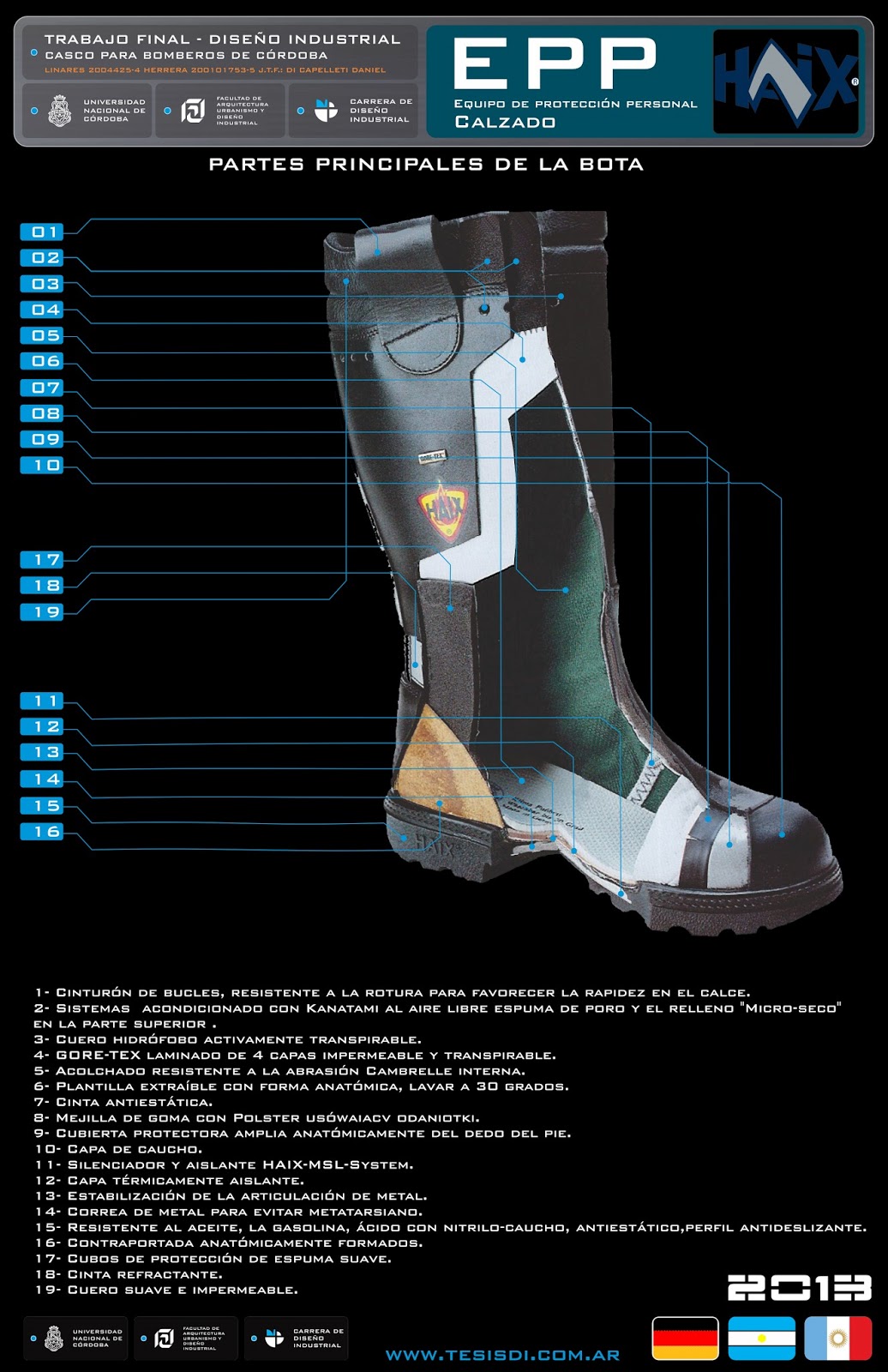 TRABAJO FINAL DISEÑO INDUSTRIAL - UNC - FAUDI - LINARES Joaquin ...