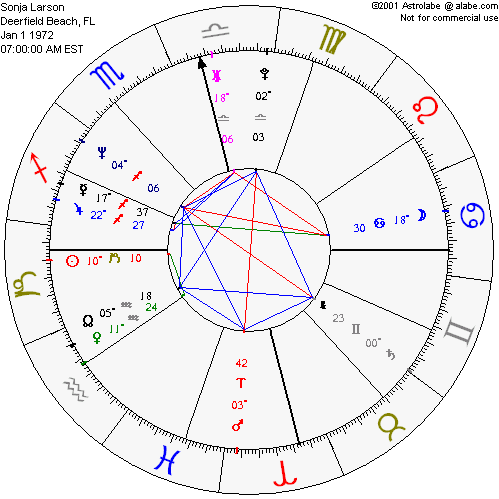 Forensic Astrology: The Gainseville Student Murders - Part One