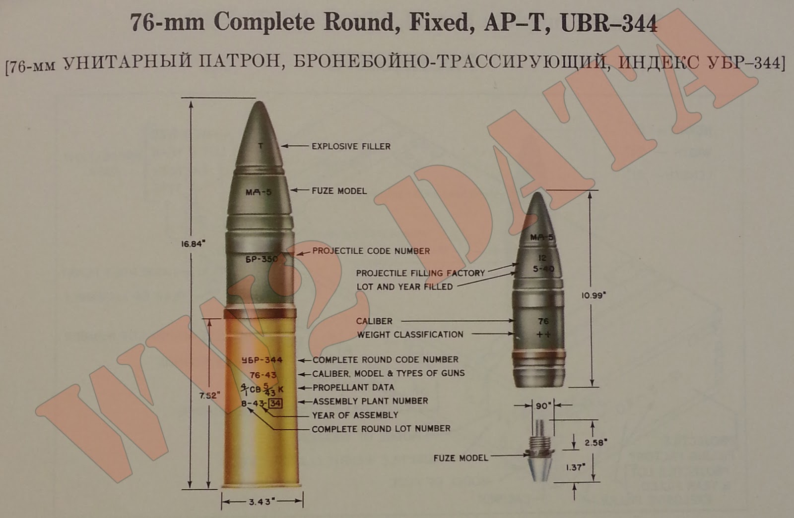 WW2 Equipment Data: Soviet Explosive Ordnance - 76mm Projectiles (Part 2)