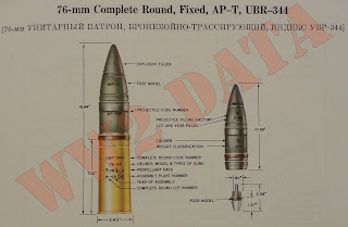 WW2 Equipment Data: Soviet Explosive Ordnance - 76mm Projectiles (Part 2)