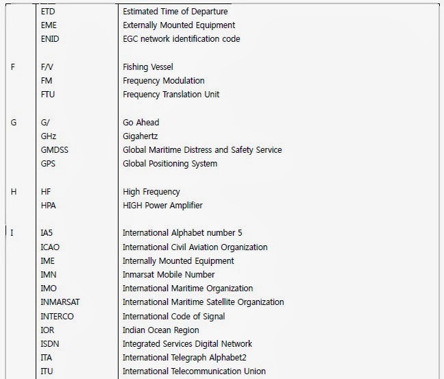 GMDSS(Global Maritime Distress and Safety System): Acronyms and ...