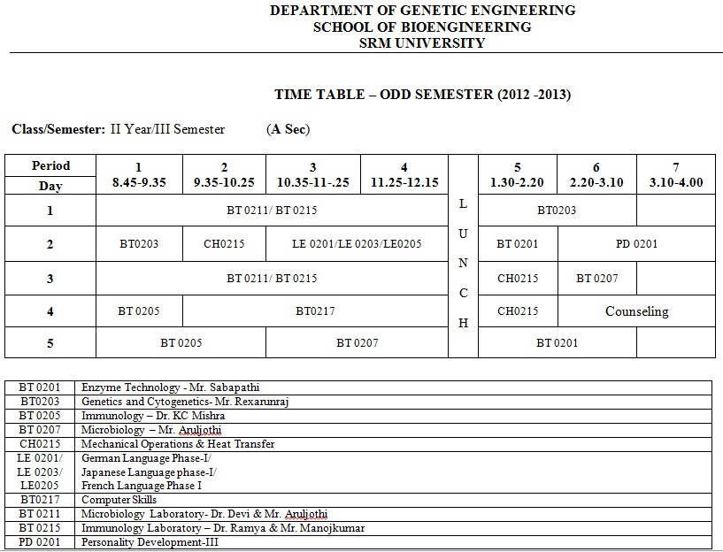 Time table for 2012-2013 ~ Department of Genetic Engineering @ SRM ...