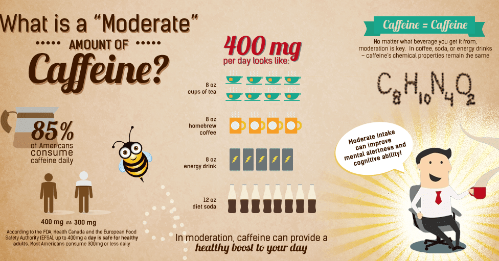 Caffeine And Sleep