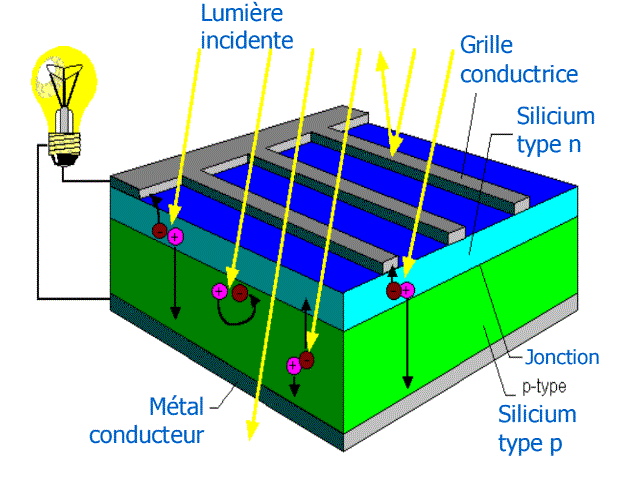 photovoltaic systems أنظمة الطاقة الشمسية: Convertisseurs ...