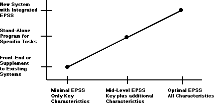 Electronic machine: Electronics support system