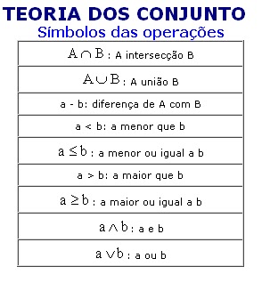 Professora Janice: SIMBOLOGIA CONJUNTOS