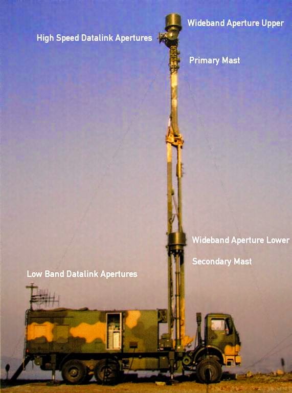 Highly-advanced digital CETC DWL002 Passive Detection System | Errymath