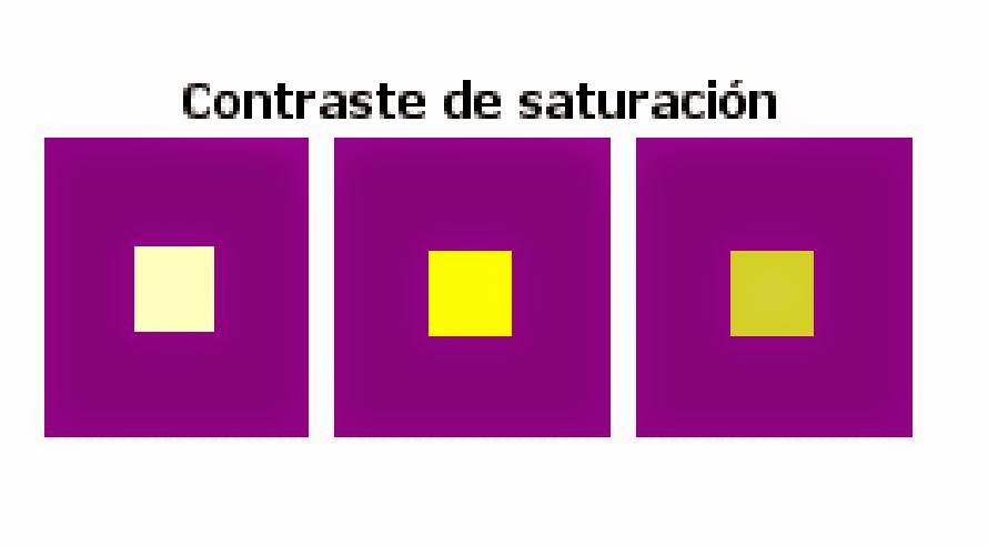 ART: CONTRASTE SIMULTÁNEO