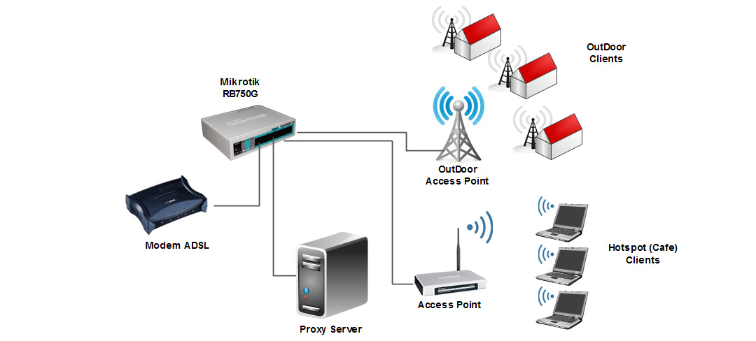 zedNET :: Your IT Solutions: Topology