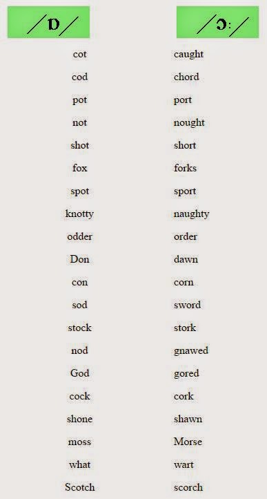 My English Blackboard: Minimal pairs to practice vowels /ɒ/ and /ɔ:/