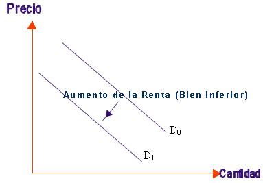 Economía Empresarial : UNIDAD 3